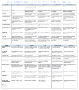 United Way's Driving The Dream initiative utilizing the Arizona Self Sufficiency Index | United ...